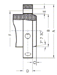 Common Lathe Spindle Noses